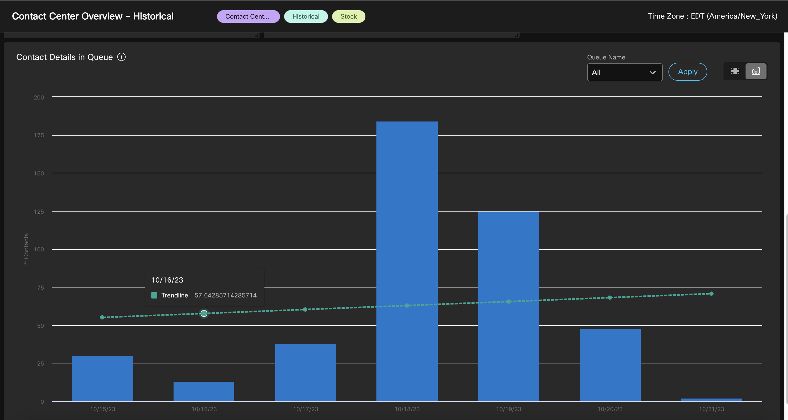 Reporting Experience - LAB-2353 - Webex Contact Center Lab Data ...