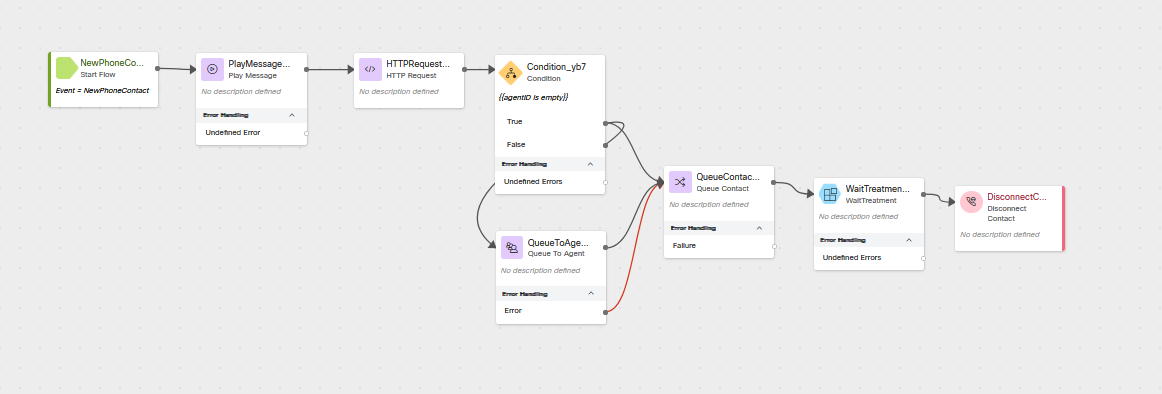 Lab 2 - Last Agent Routing Using Simulated Auto CSAT - LAB-2354 - Webex Contact Center Lab ...