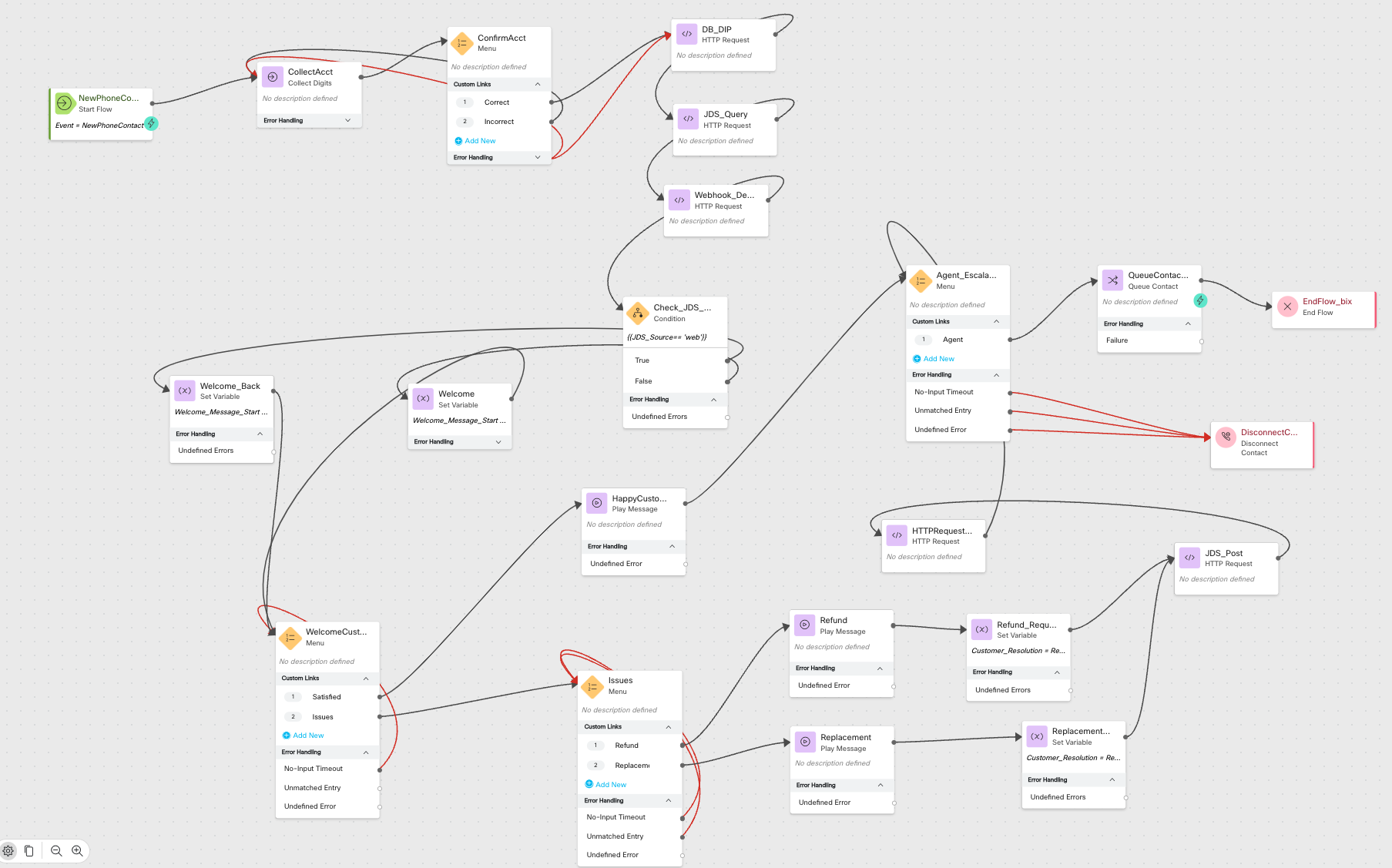 Lab 3 - Injecting custom JDS events from Flow Designer. - LAB-2851 Integrating Journey Data ...